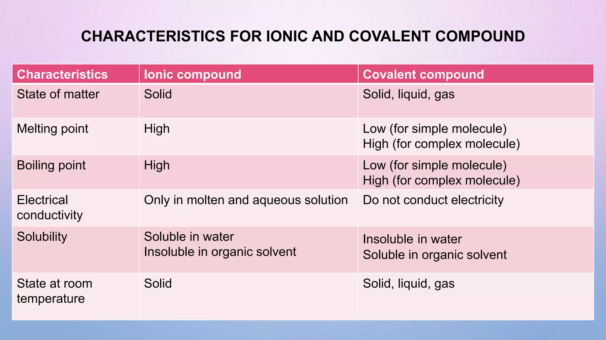 Ionic and covalent bonds | PPTX