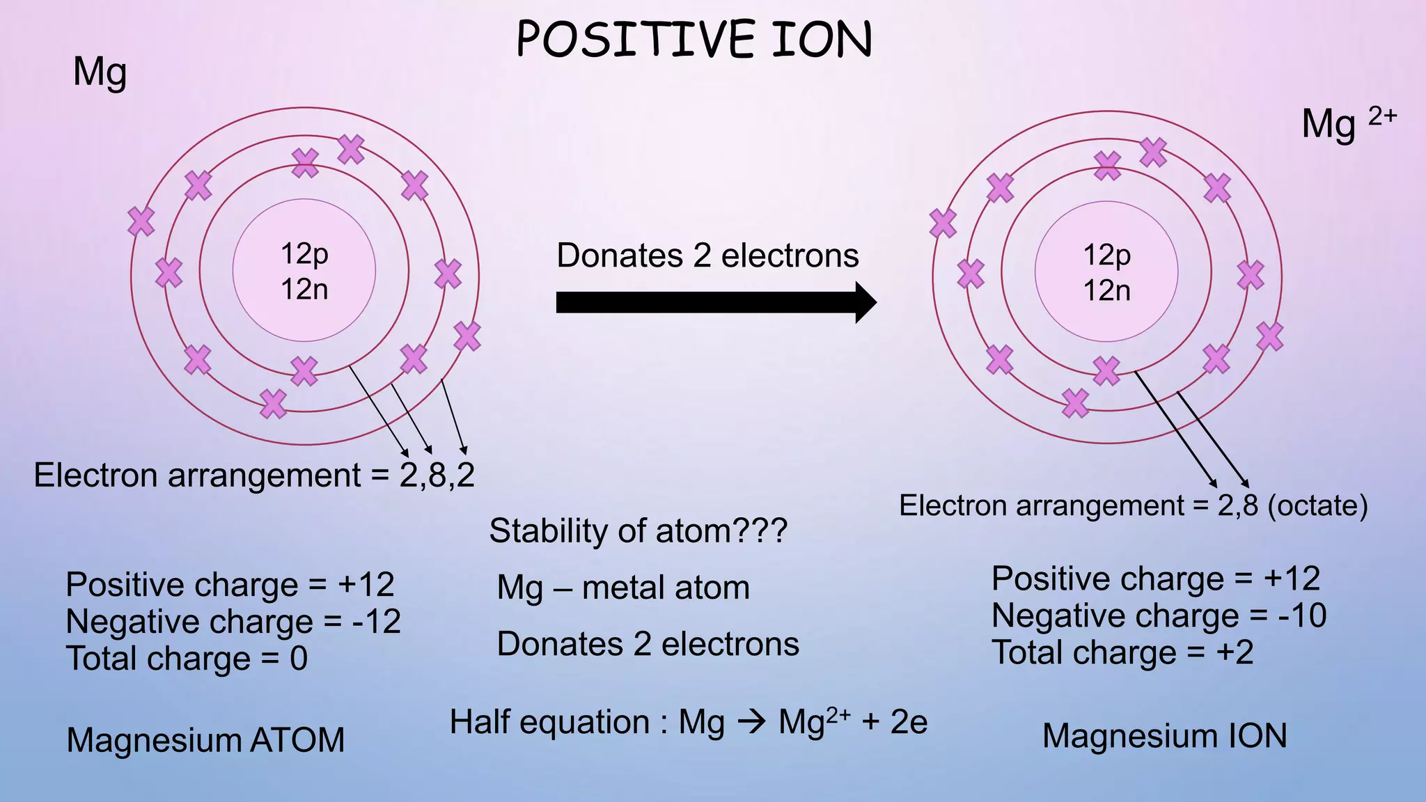 Ionic and covalent bonds | PPTX