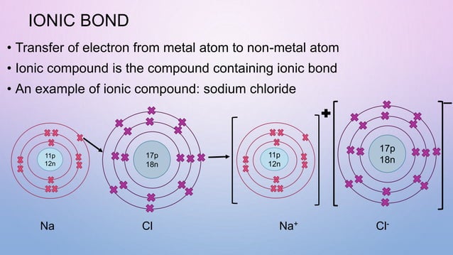 Ionic and covalent bonds | PPTX | Chemistry | Science