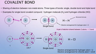 Ionic and covalent bonds | PPTX