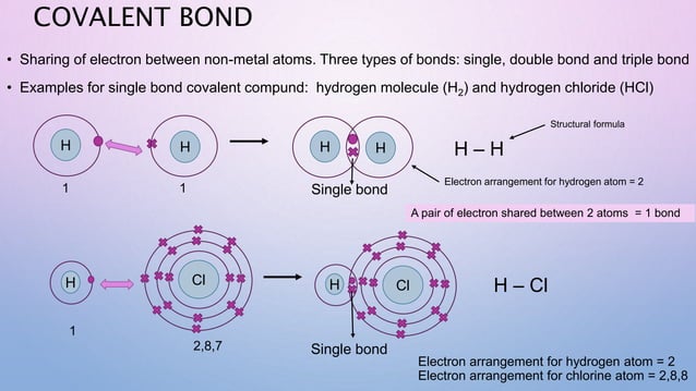 Ionic and covalent bonds | PPTX | Chemistry | Science