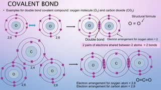 Ionic and covalent bonds | PPTX