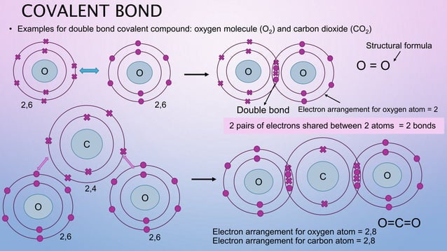 Ionic and covalent bonds | PPTX | Chemistry | Science