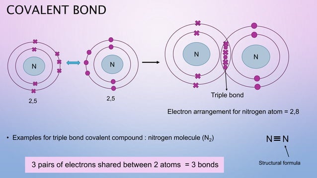 Ionic and covalent bonds | PPTX | Chemistry | Science