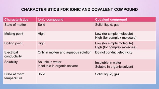 Ionic and covalent bonds | PPTX | Chemistry | Science