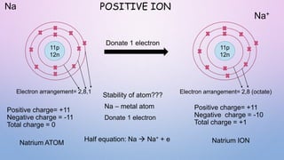 Ionic and covalent bonds | PPTX