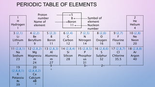 Ionic and covalent bonds | PPTX