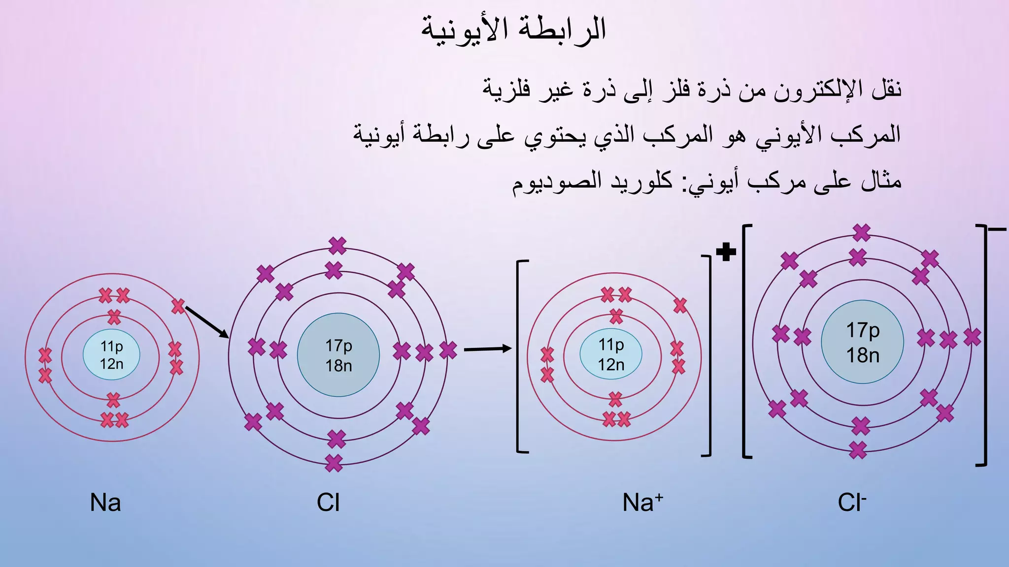 Ionic and covalent bonds in arabic language | PPTX