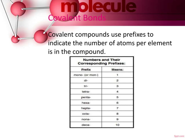 Ionic and Covalent Compounds.pptx