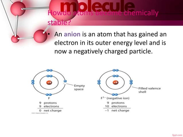 Ionic and Covalent Compounds.pptx