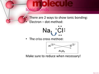 Ionic and Covalent Compounds.pptx