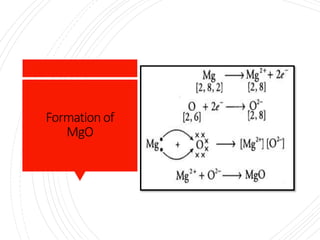 Ionic bond and properties of ionic compounds | PPTX