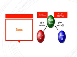 Ionic bond and properties of ionic compounds | PPTX