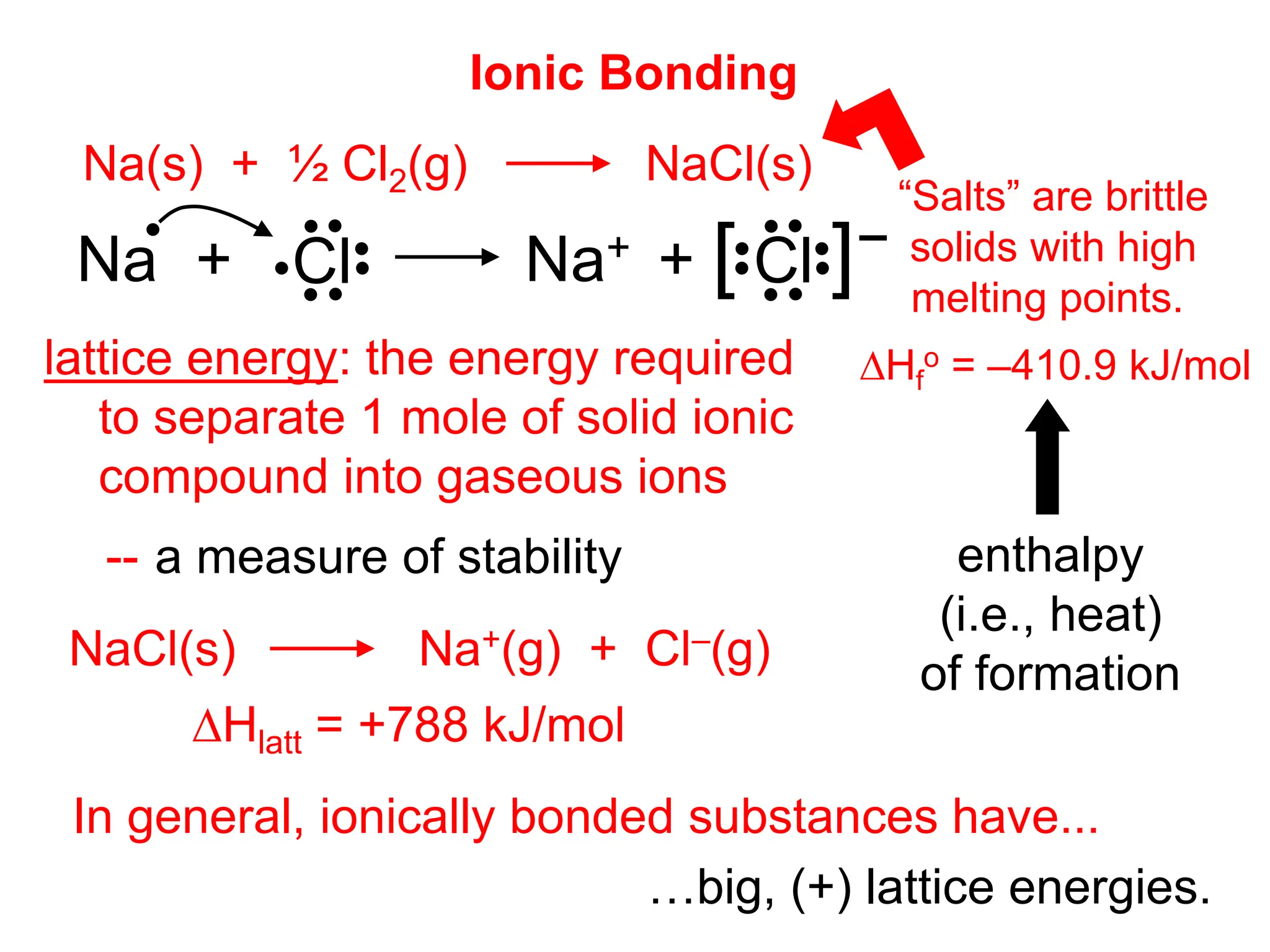 IONIC BOND.pptx