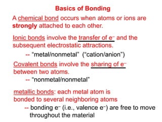 IONIC BOND.pptx