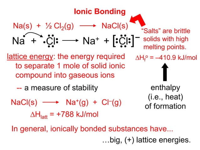 IONIC BOND.pptx