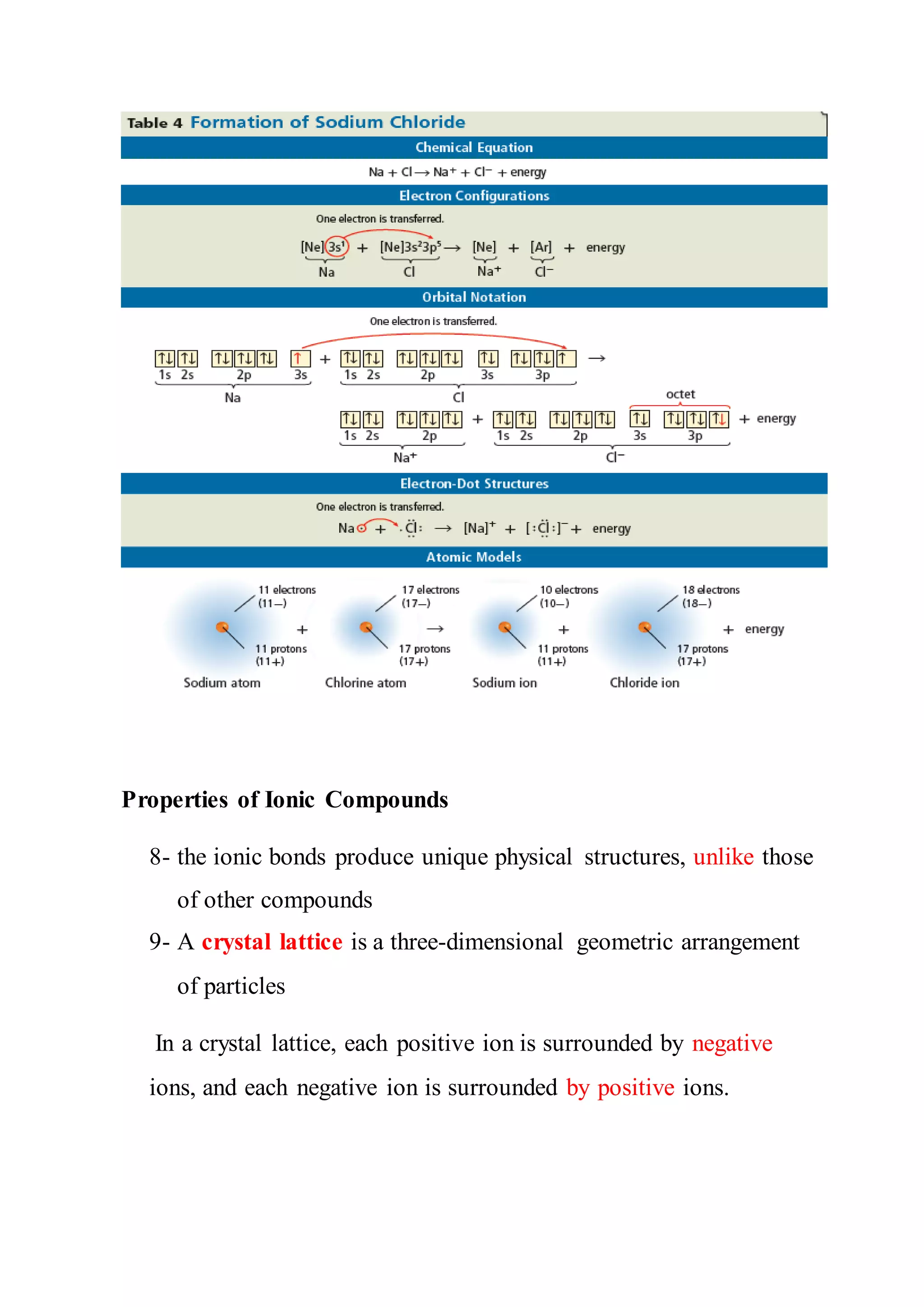 Ionic bond and ionic compound | DOCX