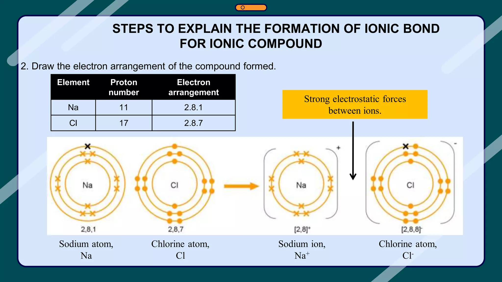 IONIC BOND AND COVALENT BOND | PDF