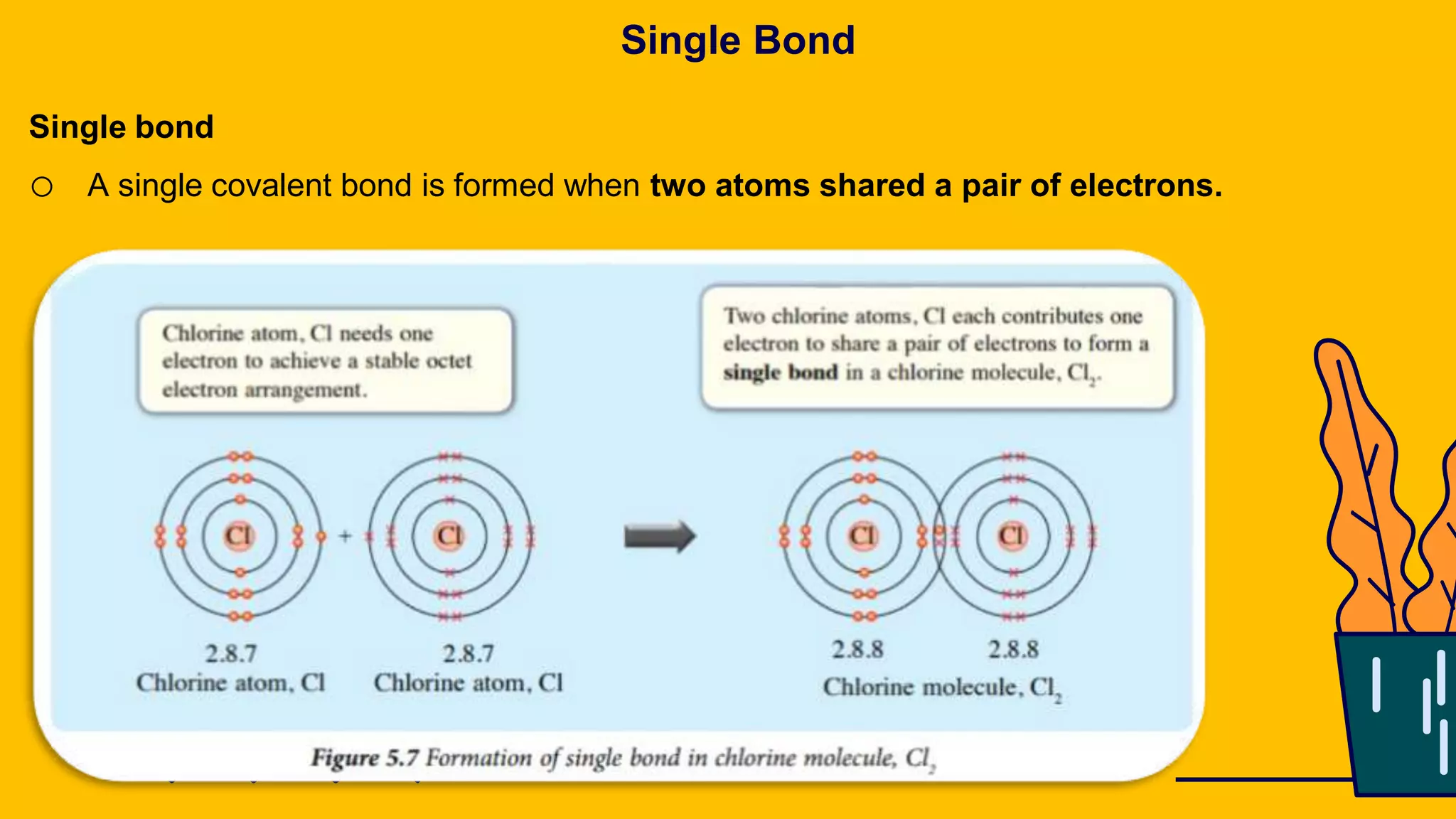 IONIC BOND AND COVALENT BOND | PDF