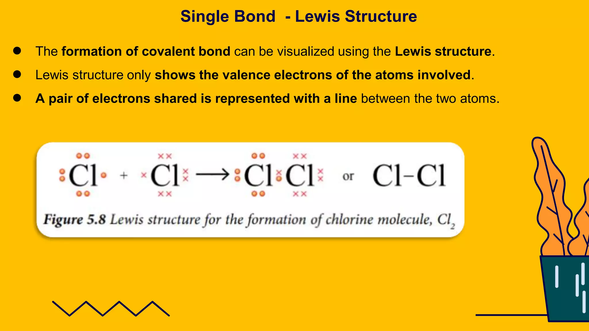 IONIC BOND AND COVALENT BOND | PDF