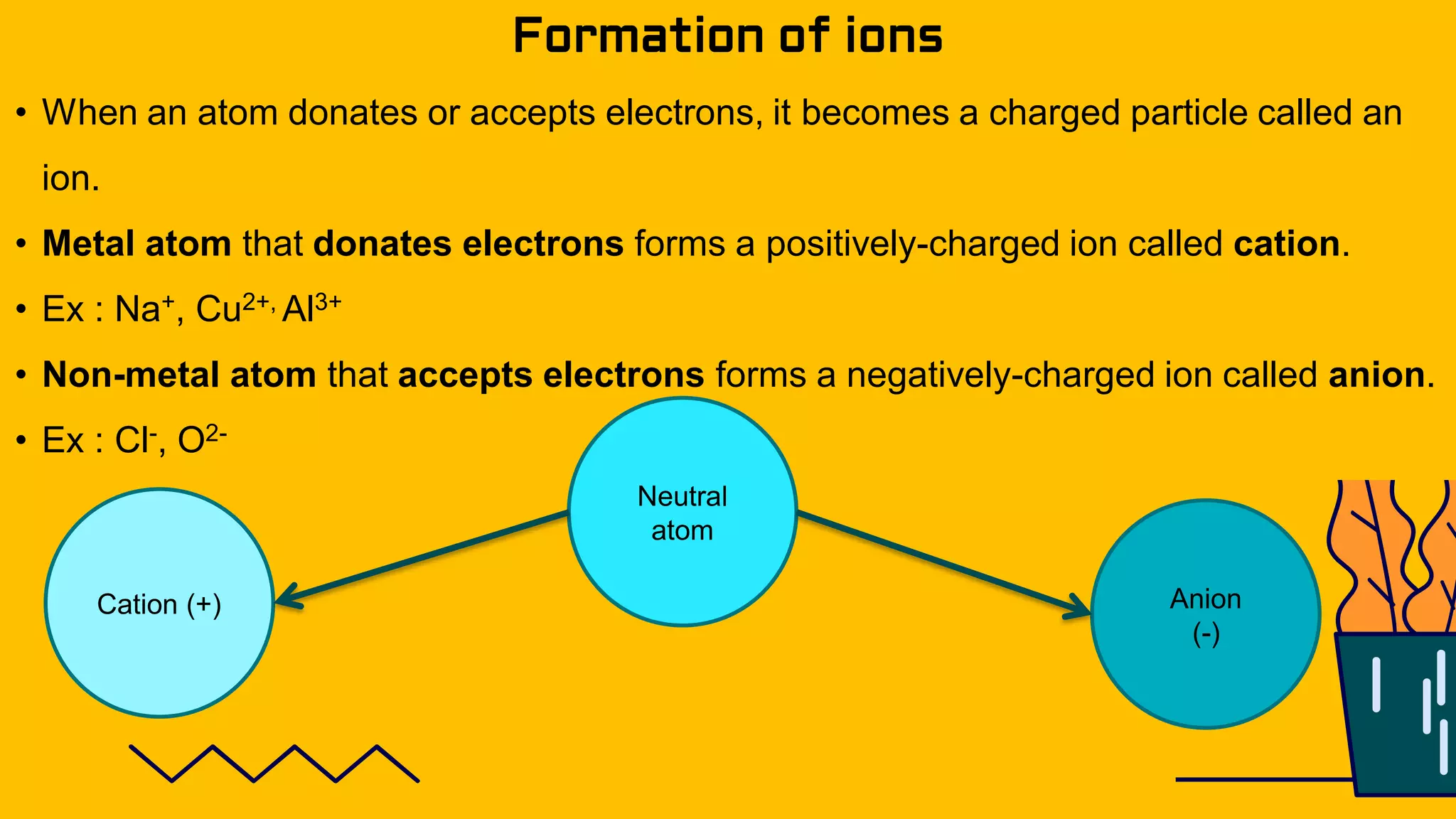 IONIC BOND AND COVALENT BOND | PDF