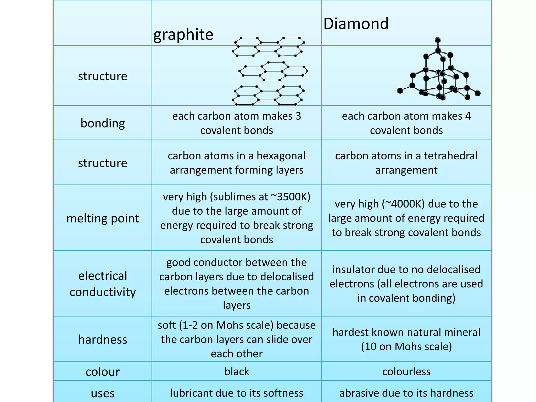 ISN Ionic bonding | PPTX