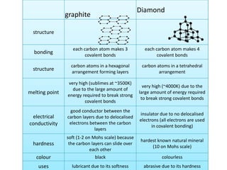 ISN Ionic bonding | PPT