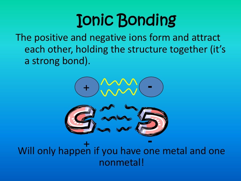 Ionic bonding