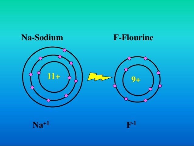 Ionic bonding