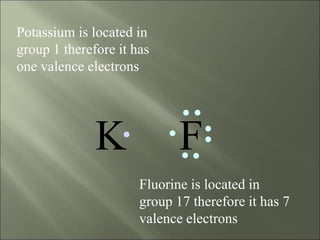 Ionic bonding | PPT