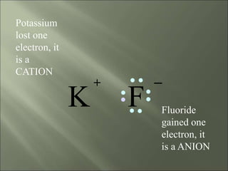 Ionic bonding | PPT