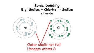 Ionic bonding | PPT