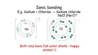 Ionic bonding | PPT