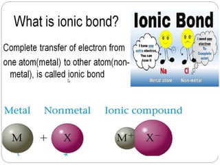 Ionic Bonding Gcse Powerpoint