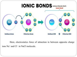Ionic Bonding Gcse Powerpoint