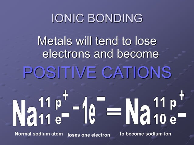 IONIC BONDING (Chemical Bonding between metal and non metal) | PPT