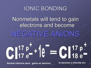 IONIC BONDING (Chemical Bonding between metal and non metal) | PPT