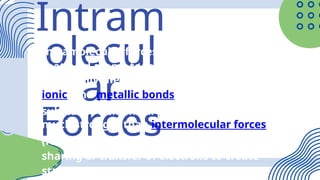 Ionic Bonding Chemistry_Intramolecular and Intermolecular forces.pptx