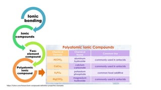 ionic bonding as one type of chemical bondingdiscussions.pptx