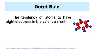 ionic bonding as one type of chemical bondingdiscussions.pptx