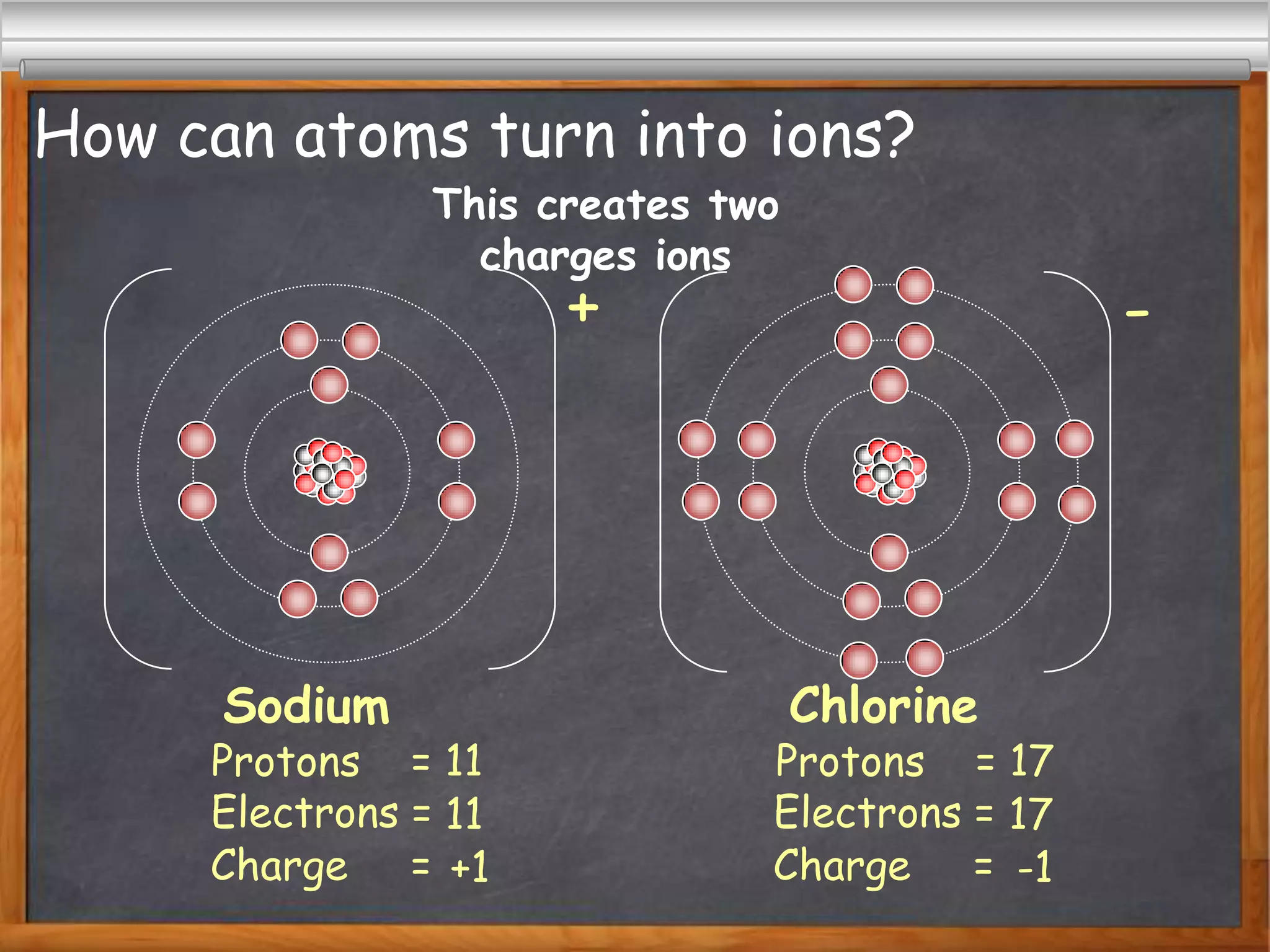 Ionic bonding revision | PPTX | Chemistry | Science