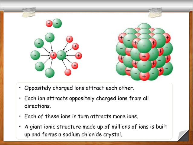 Ionic bonding revision | PPT