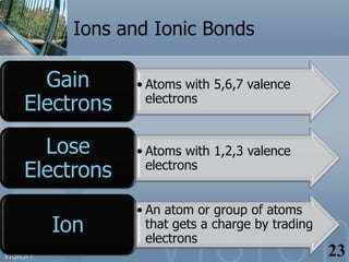 Ionic Bonds | PPT