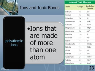 Ionic Bonds | PPT