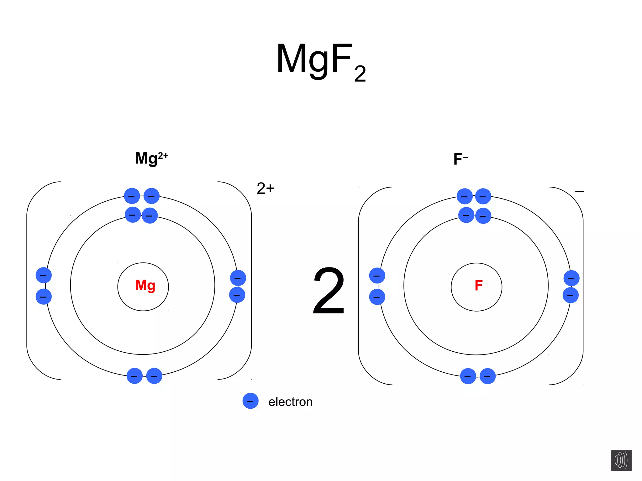 Ionic Bonds Ppt