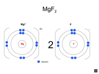 Ionic bonds | PPS | Chemistry | Science