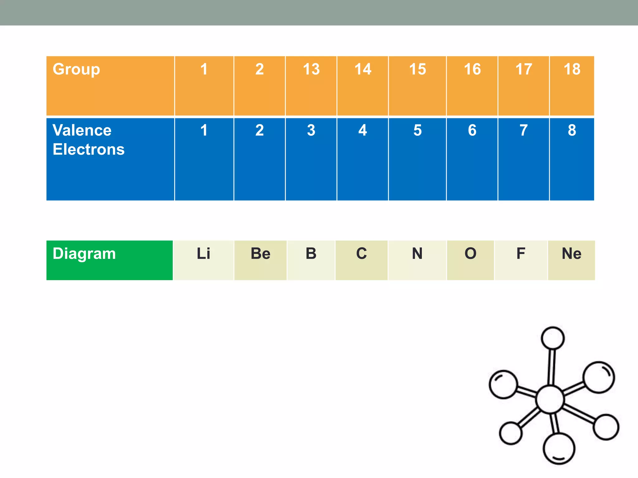 Ionic Bonds.pptx | Chemistry | Science