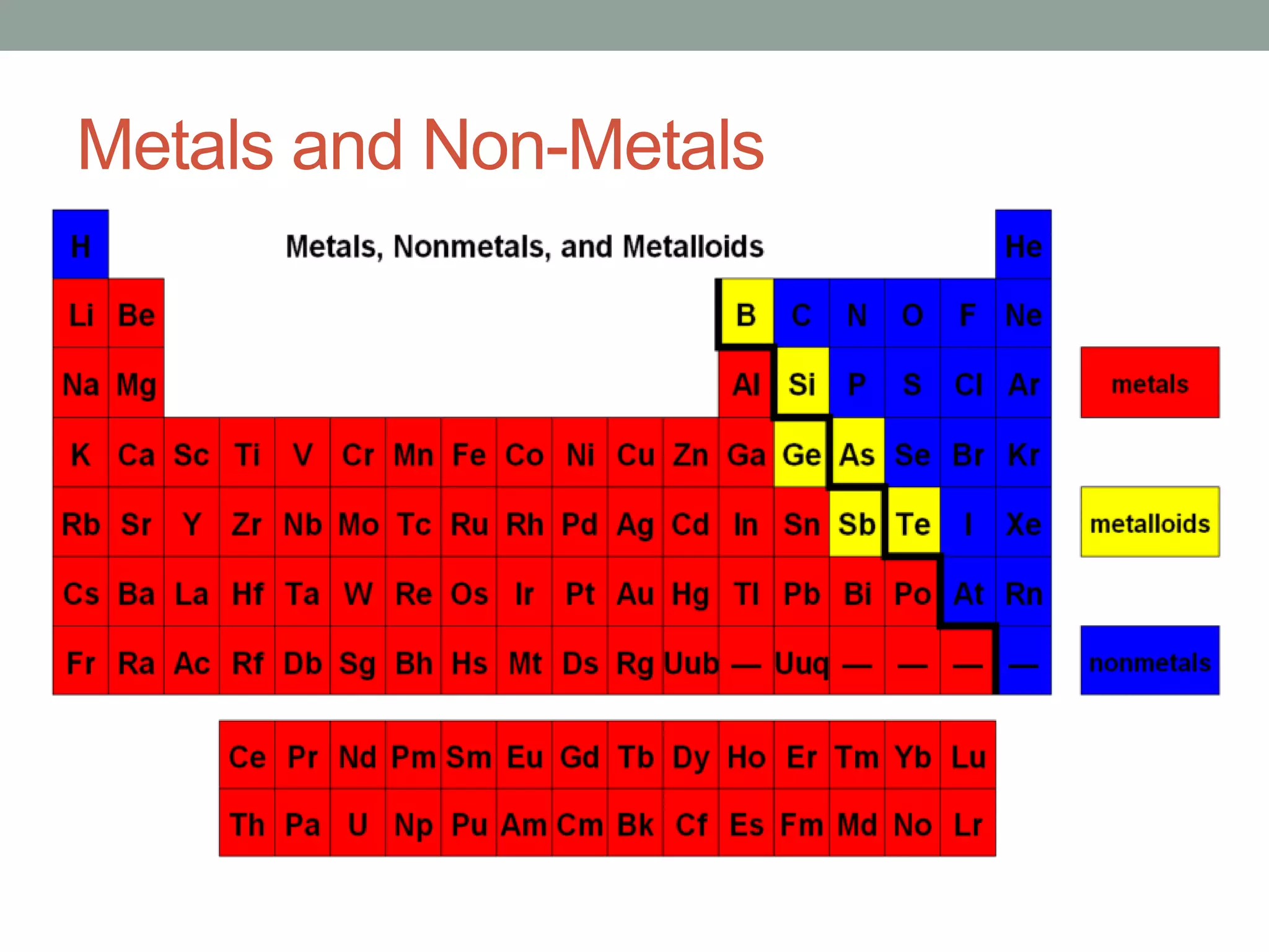 Ionic Bonds Pptx