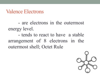 Ionic Bonds.pptx | Chemistry | Science