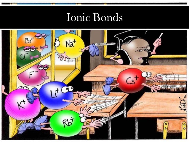 Ionic bonds (site) Ionic bonds (site)